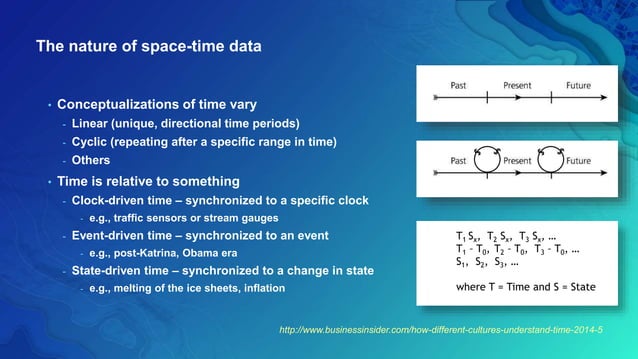 Analyzing and mapping space-time data | PPT