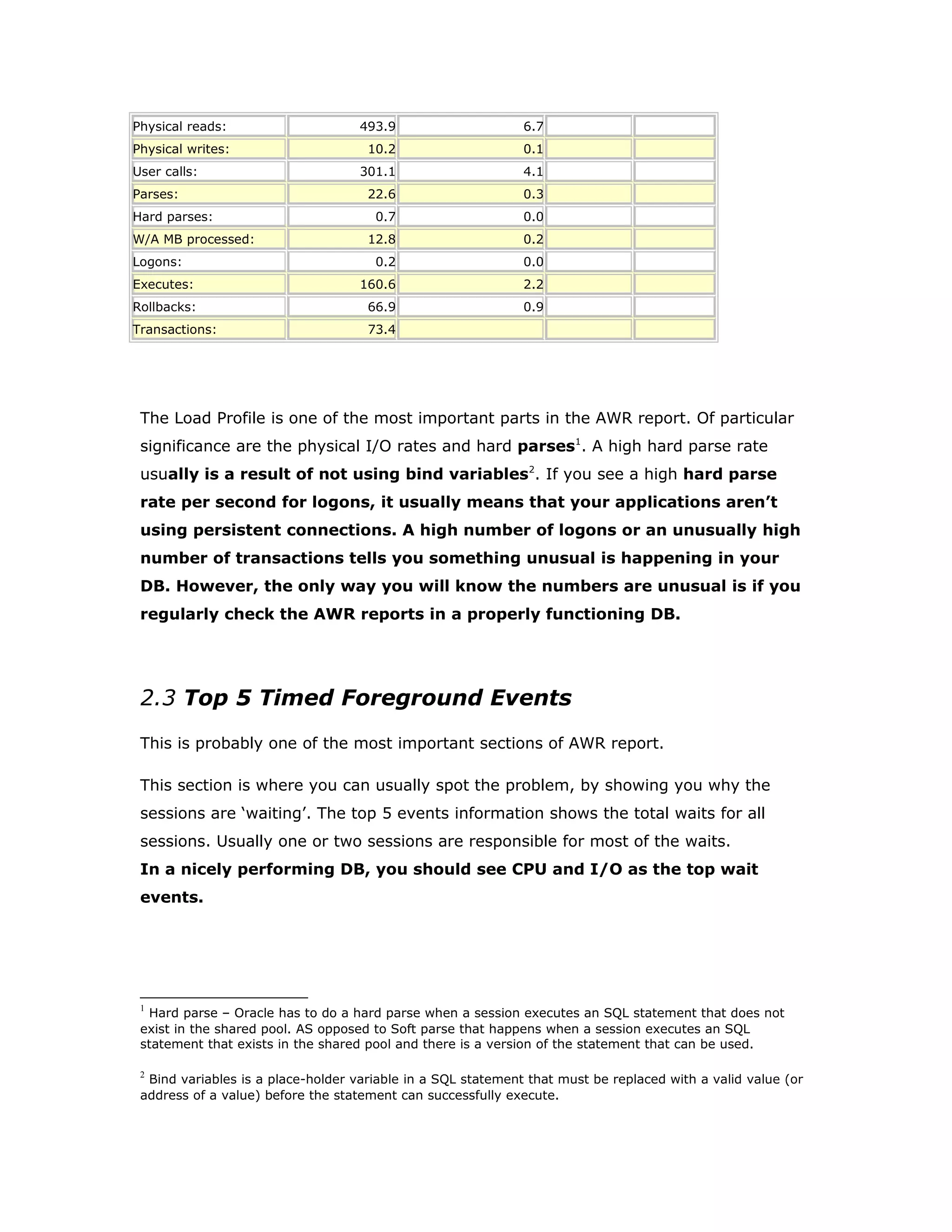 Analyzing Awr Report Pdf