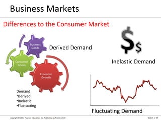 Analyzing business markets | PPT