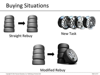 Analyzing business markets | PPT