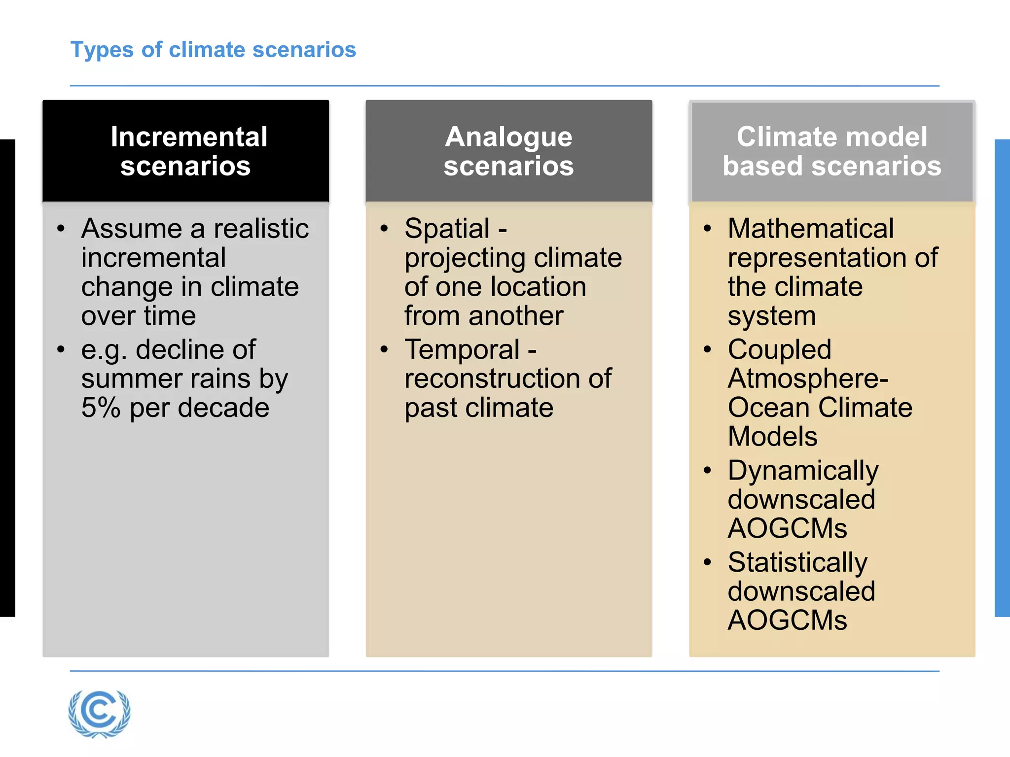 Analyzing climate change risks_constructing climate scenarios | PDF