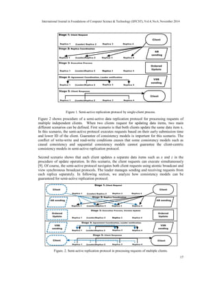 Analyzing consistency models for semi active data replication protocol ...