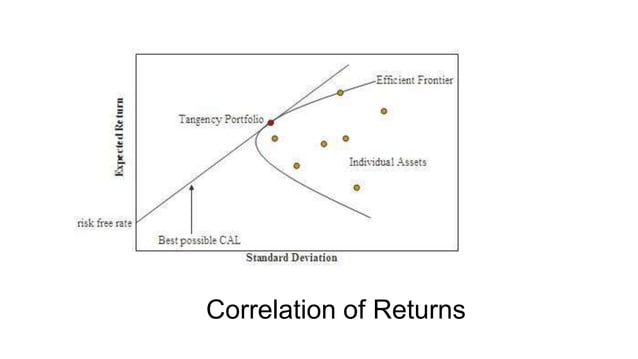 Analyzing Cryptocurrencies with Python | PPT Analyzing Cryptocurrencies with Python | PPT