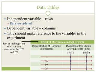 Analyzing data notes | PPTX