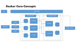 Analyzing data with docker v4 | PPTX