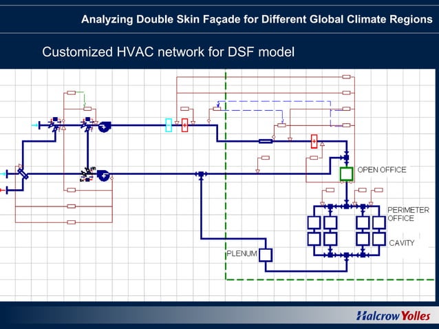 Analyzing Double Skin Façades for Different Global Climate Regions | PPT