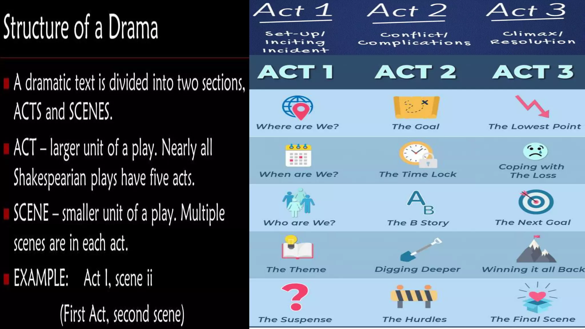 Analyzing drama [mood tone-irony] | PPTX