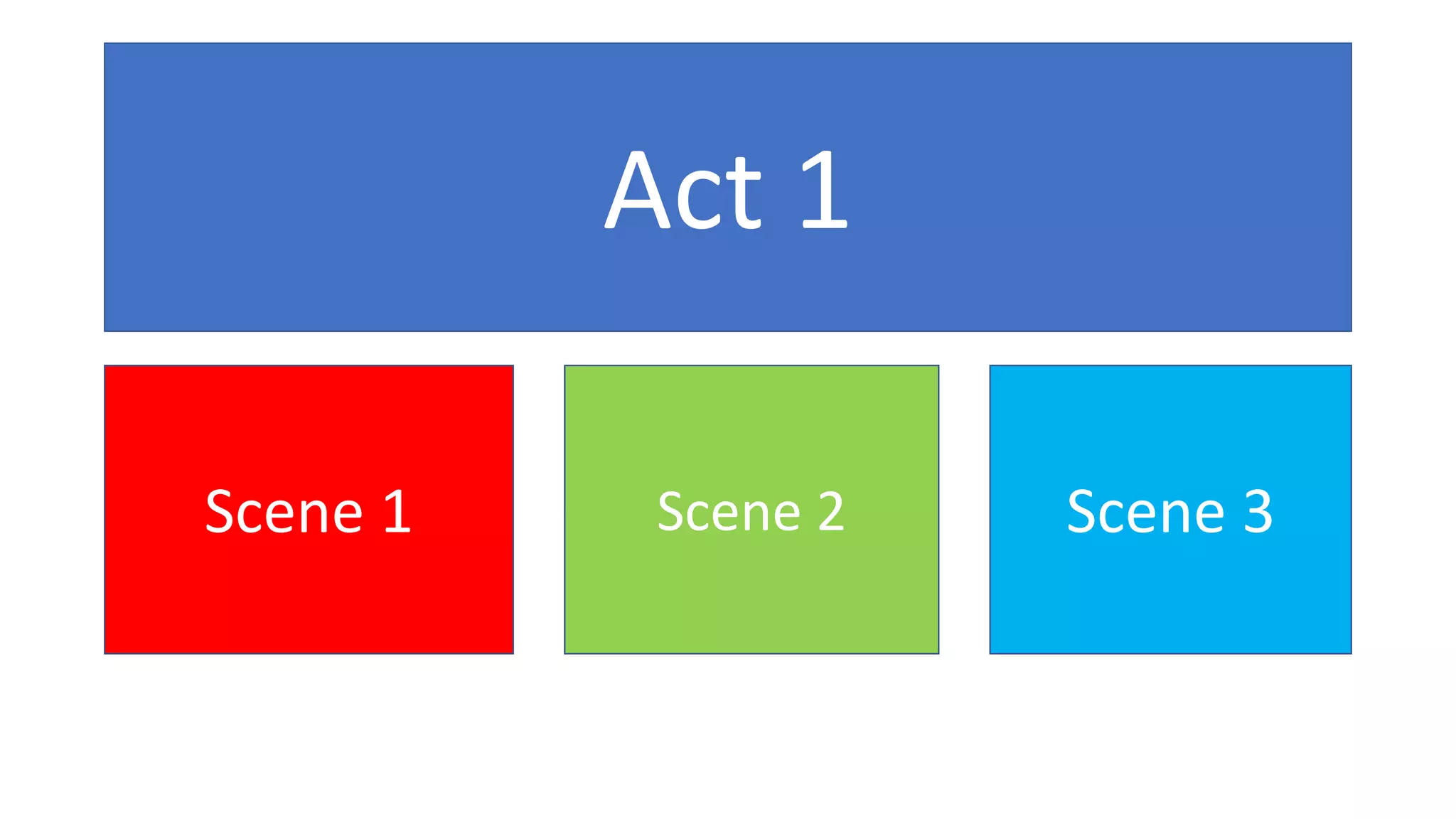 Analyzing drama [mood tone-irony] | PPTX