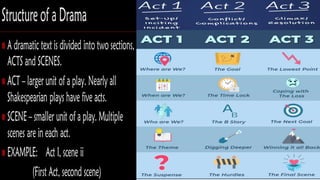 Analyzing drama [mood tone-irony] | PPTX
