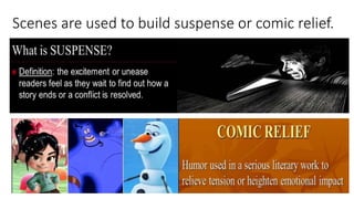 Analyzing drama / Tone and Mood | PPTX