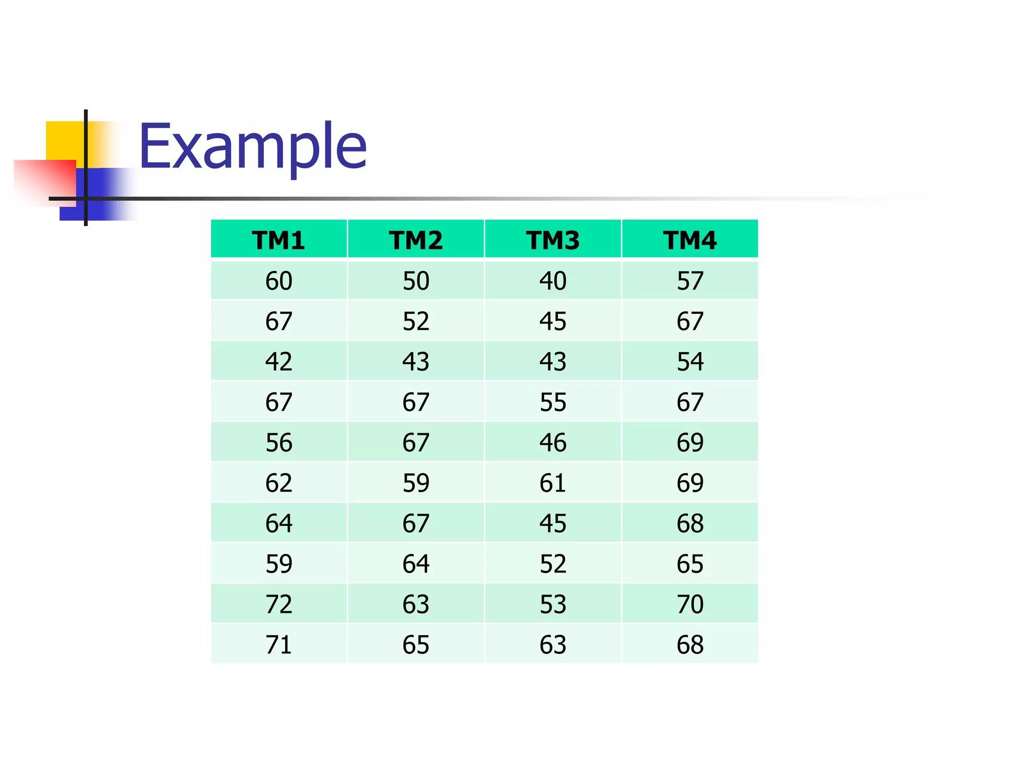 Analyzing experimental research data | PPTX