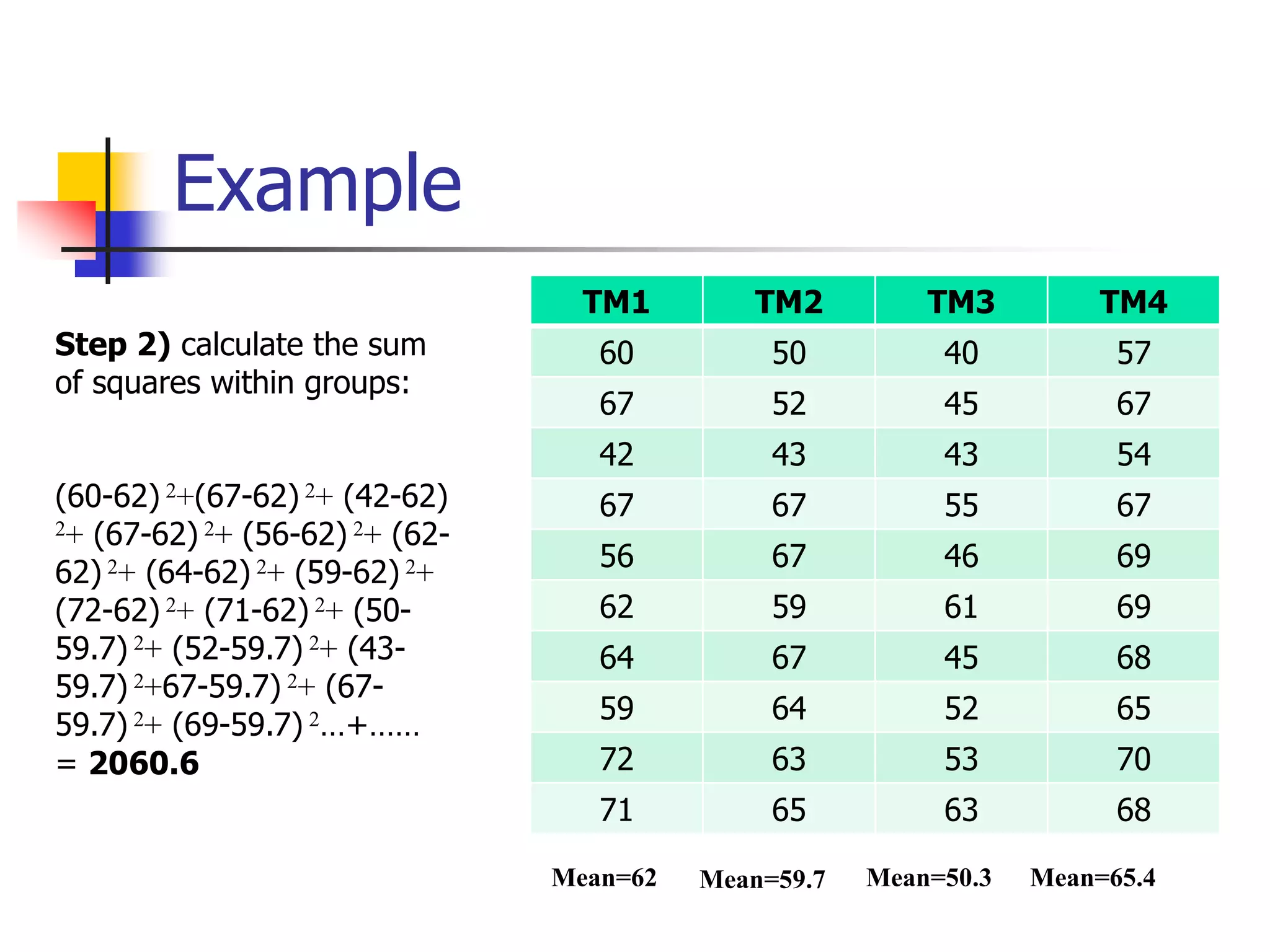 Analyzing experimental research data | PPTX