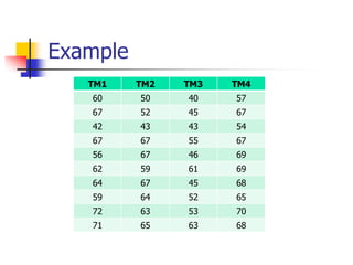 Analyzing experimental research data | PPTX