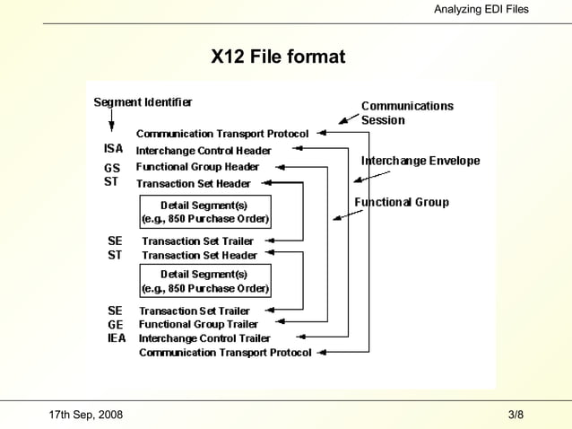 Analyzing Files | PPT