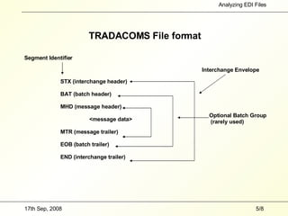 Analyzing Files | PPT