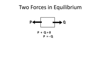 Analyzing forces in equilibrium | PPTX