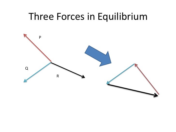 Analyzing forces in equilibrium