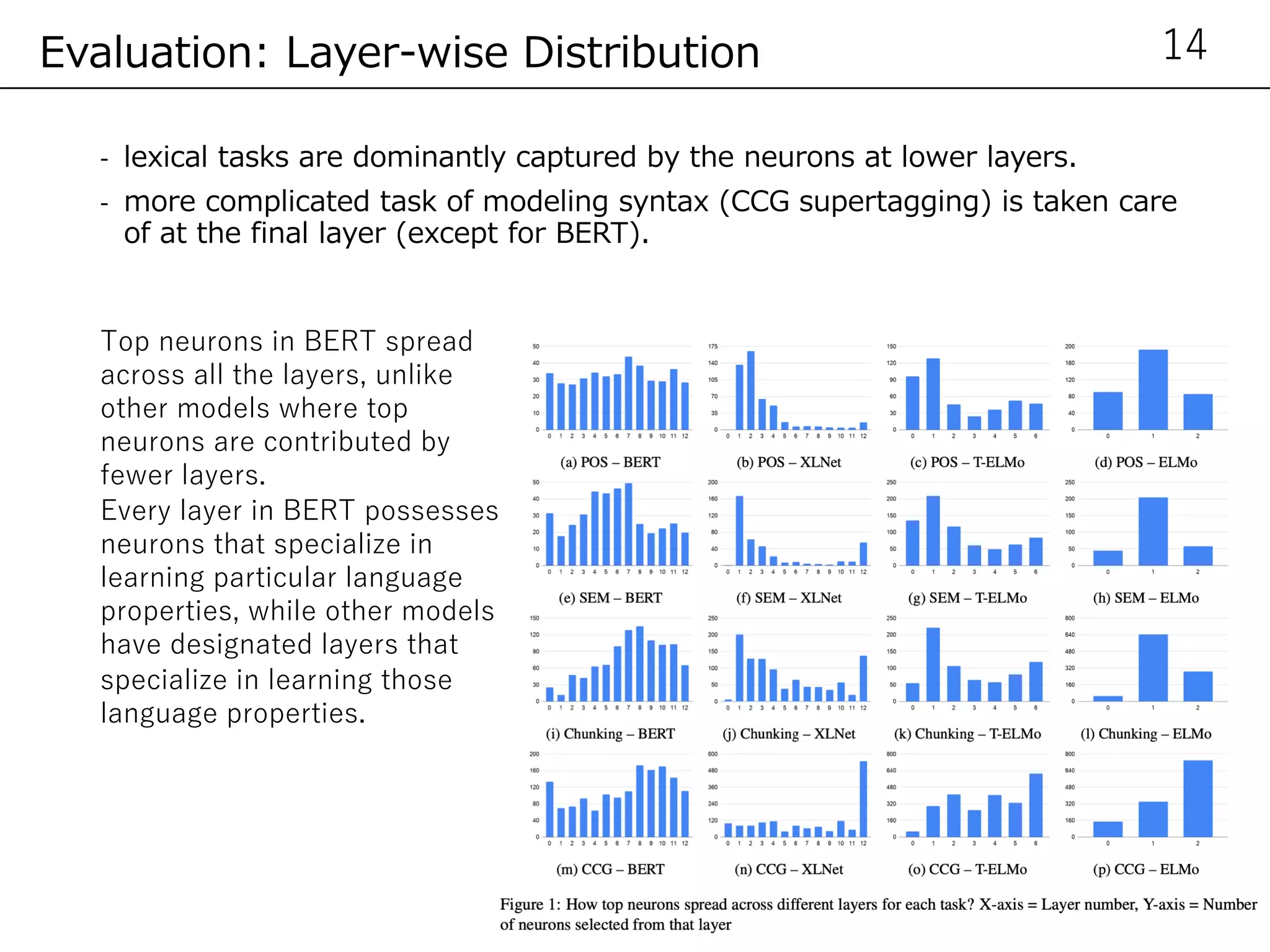 Analyzing individual neurons in pre trained language models | PPT