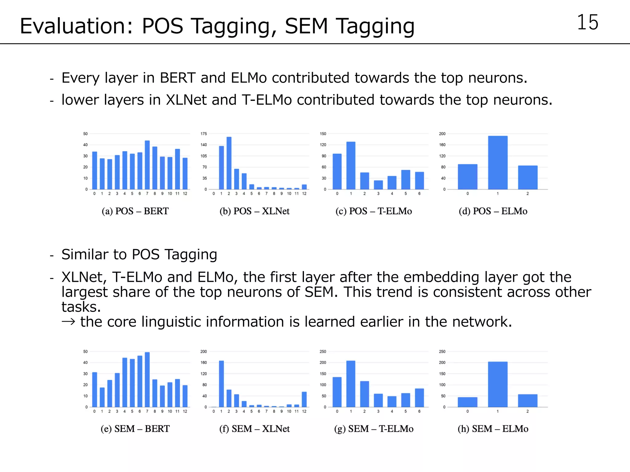 Analyzing individual neurons in pre trained language models | PPT Analyzing individual neurons in pre trained language models | PPT