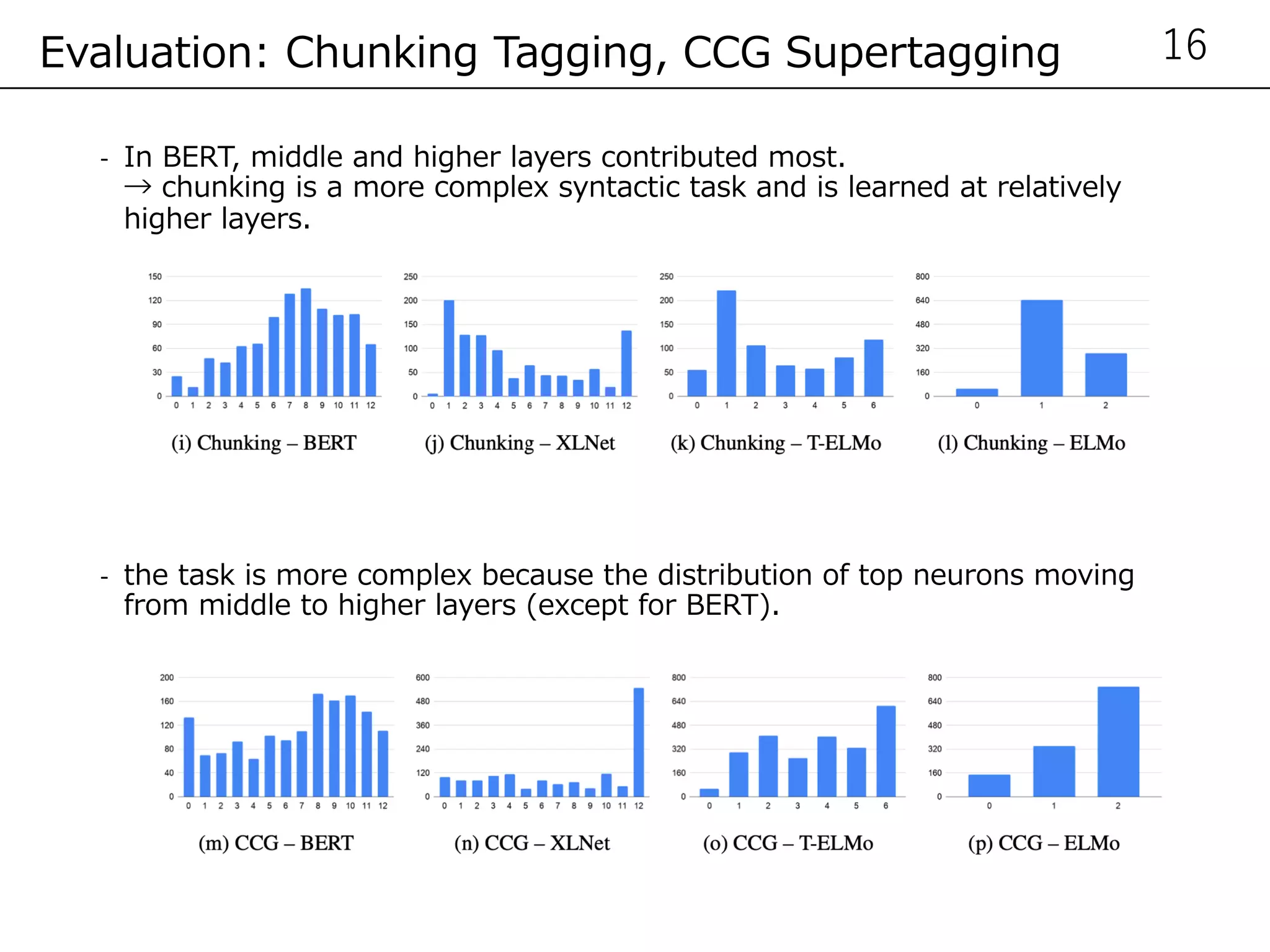 Analyzing individual neurons in pre trained language models | PPT Analyzing individual neurons in pre trained language models | PPT