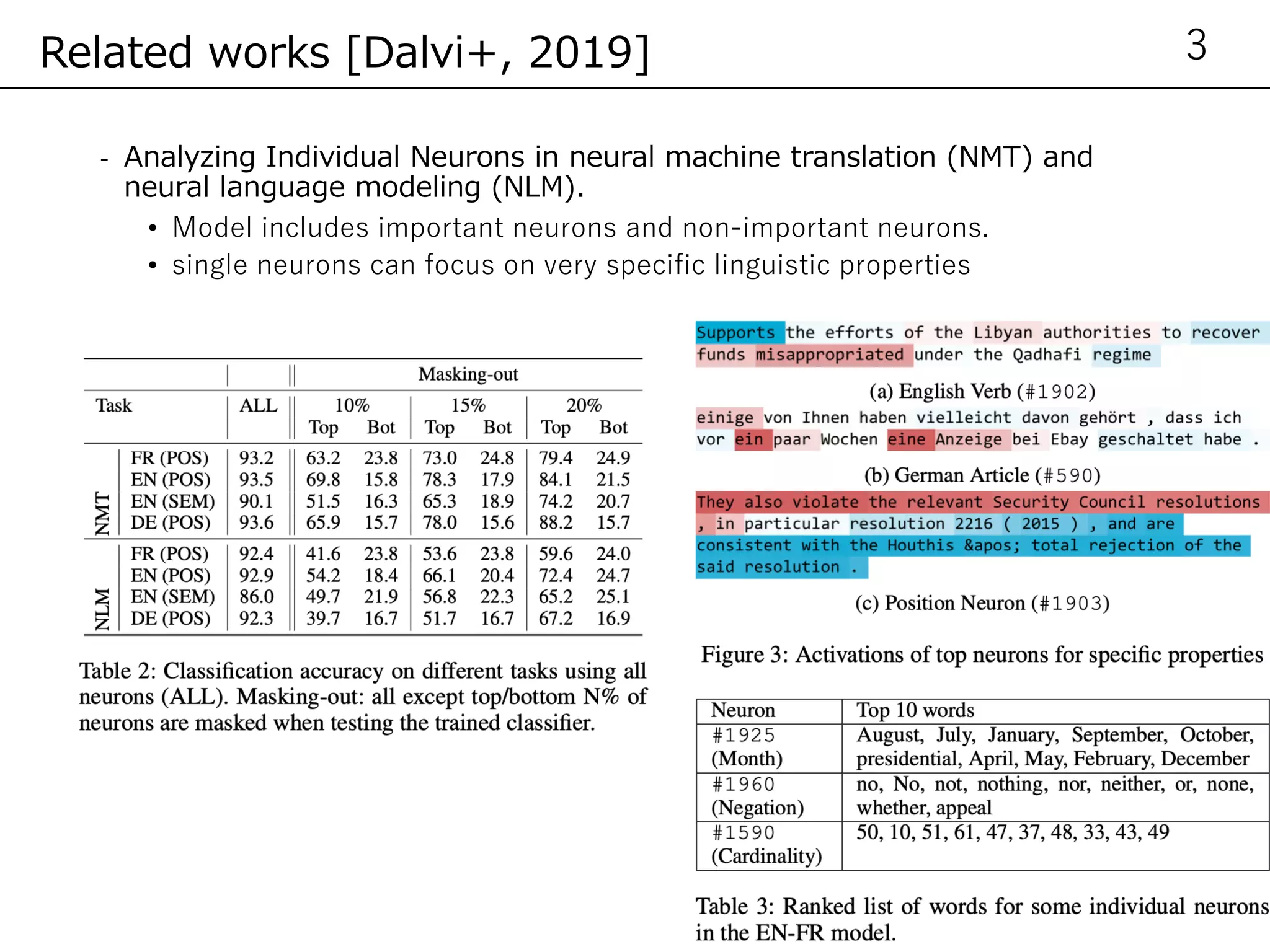 Analyzing individual neurons in pre trained language models | PPT