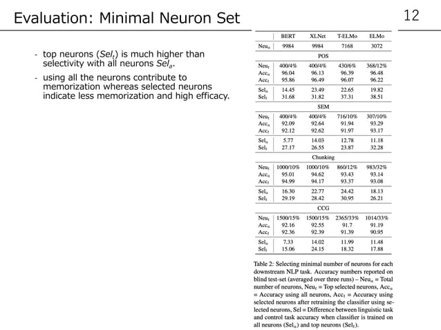 Analyzing individual neurons in pre trained language models | PPT