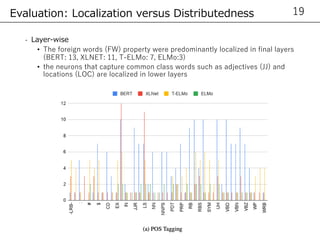 Analyzing individual neurons in pre trained language models | PPT