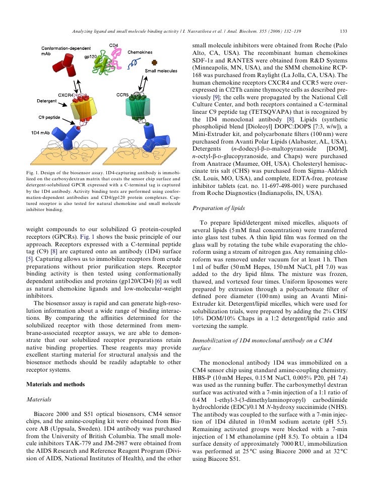 Analyzing ligand and small molecule binding activity of solubilized m… Analyzing ligand and small molecule binding activity of solubilized m…