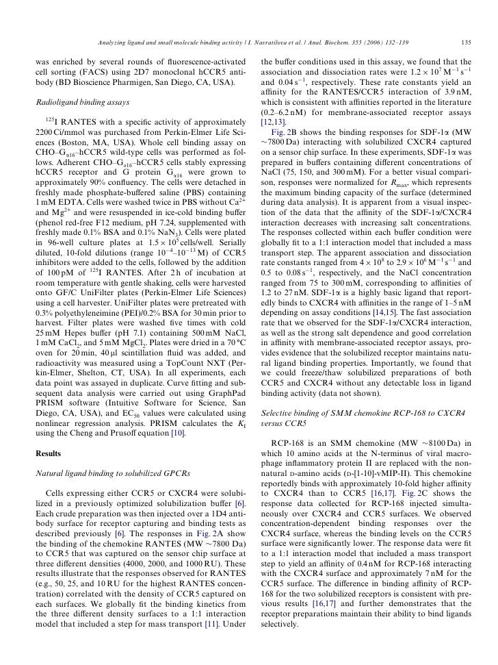 Analyzing ligand and small molecule binding activity of solubilized m… Analyzing ligand and small molecule binding activity of solubilized m…