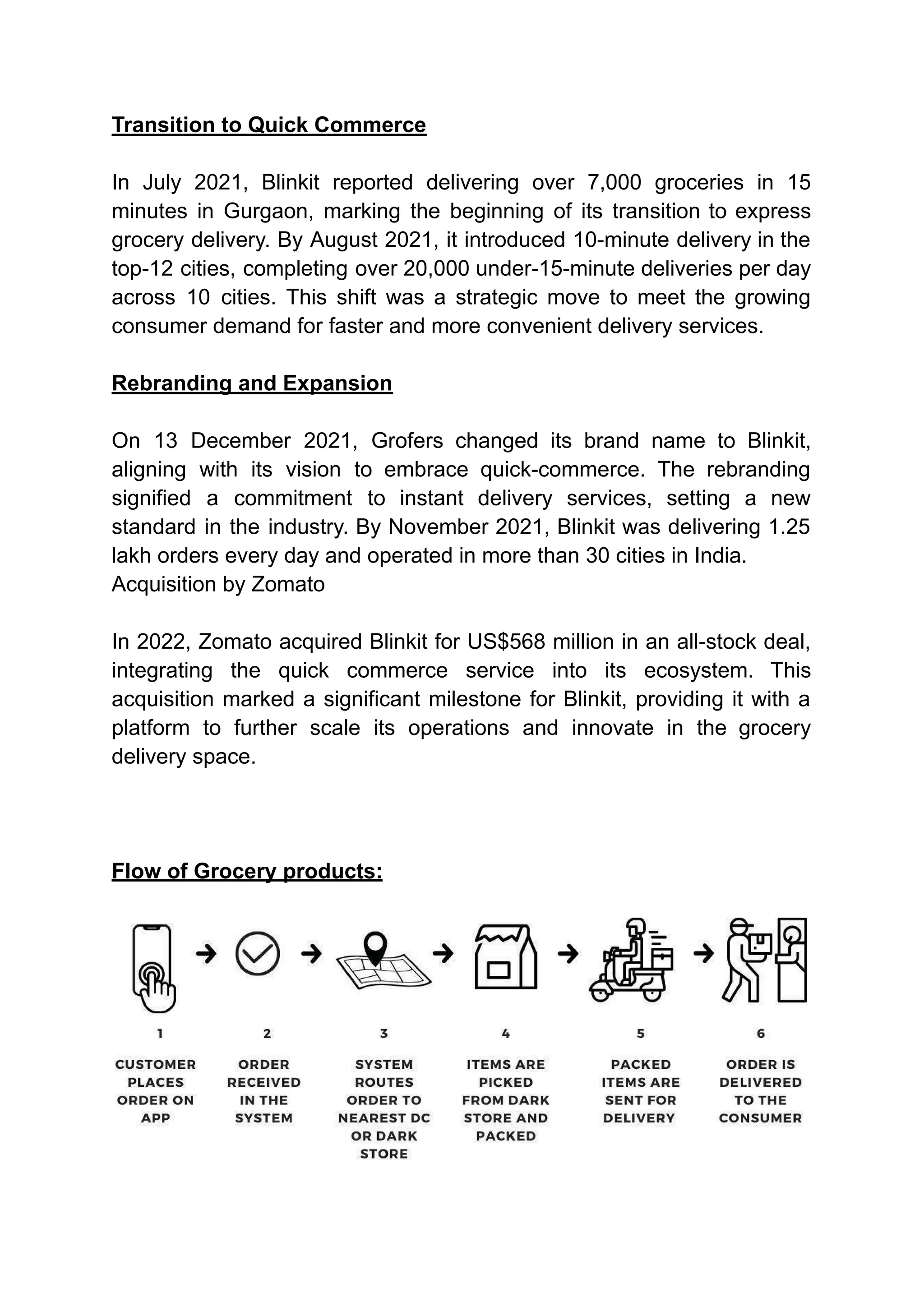 Blikit project, Analyzing Logistics and Distribution Channel of Blinkit” - Google Docs.pdf