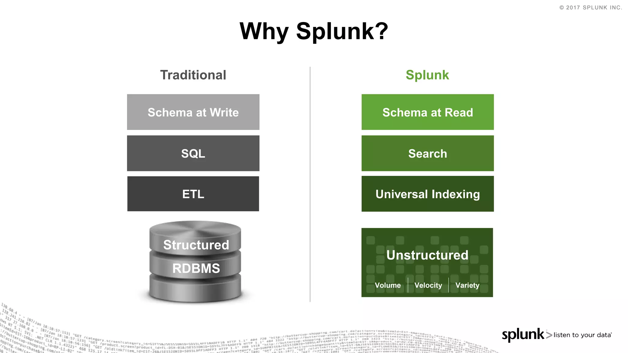 Analyzing machine data with splunk | PPTX