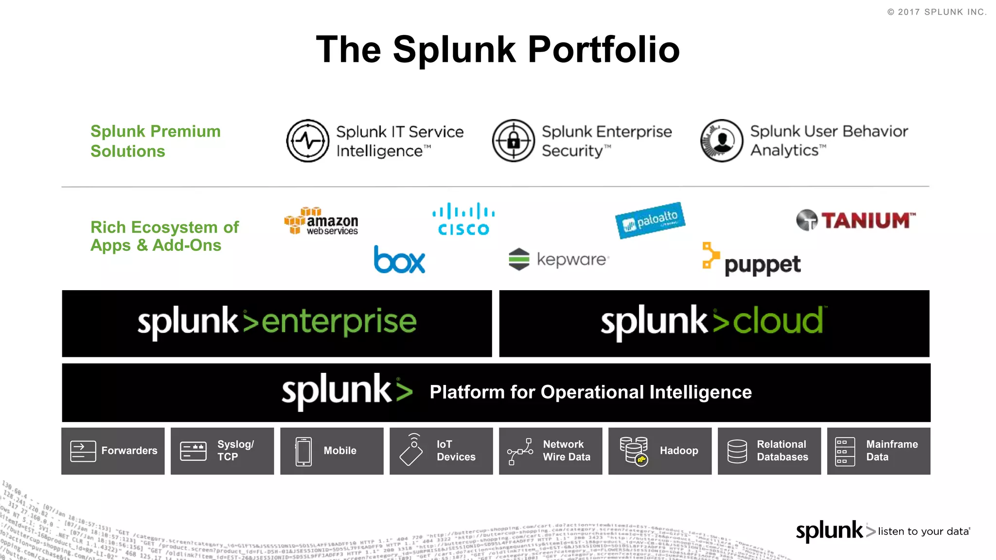 Analyzing machine data with splunk | PPT