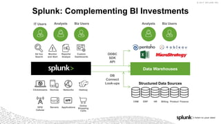 Analyzing machine data with splunk | PPTX