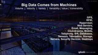 Analyzing machine data with splunk | PPTX