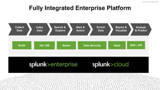 Analyzing machine data with splunk | PPTX