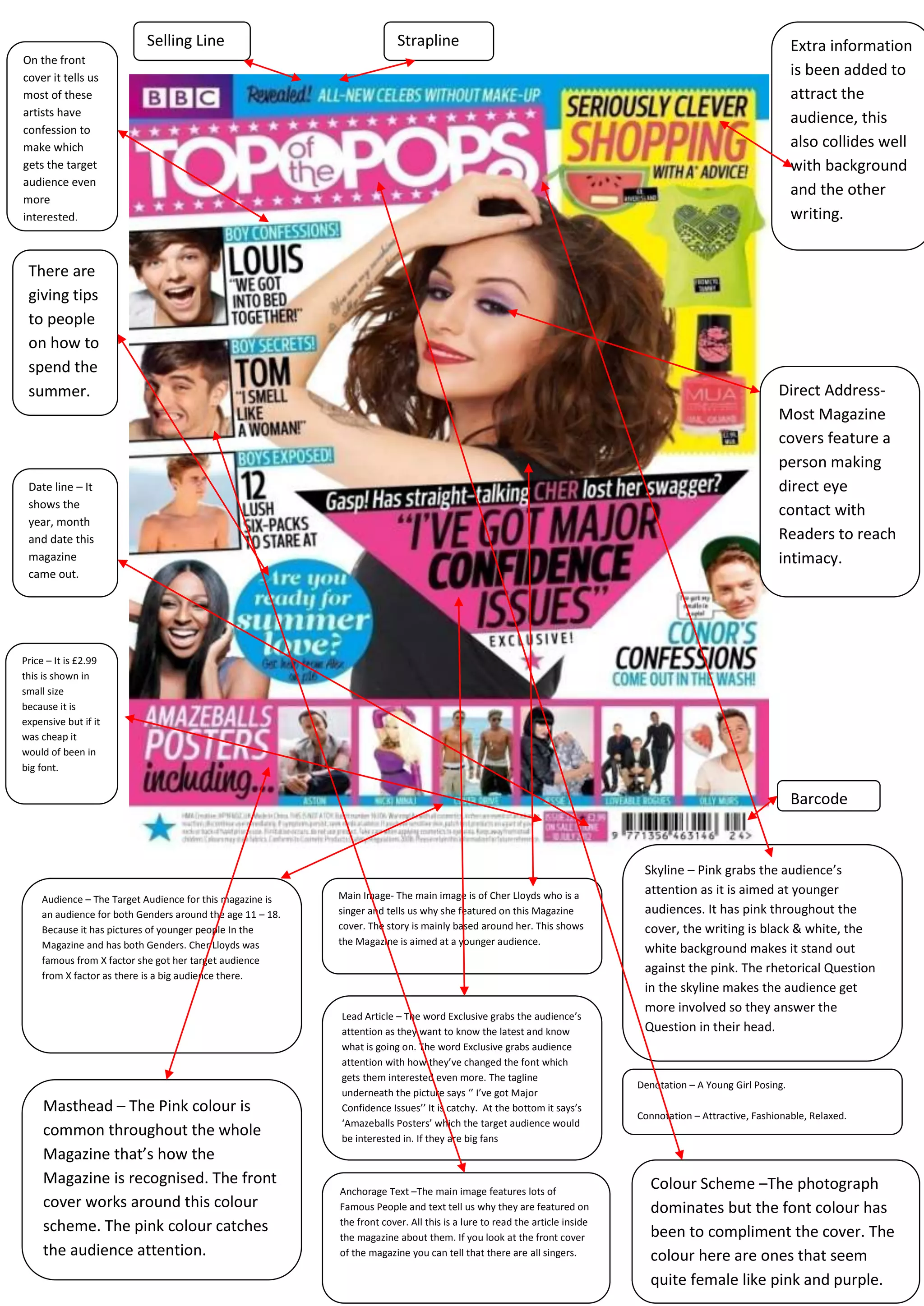 Analyzing magazine cover microsoft word | DOCX