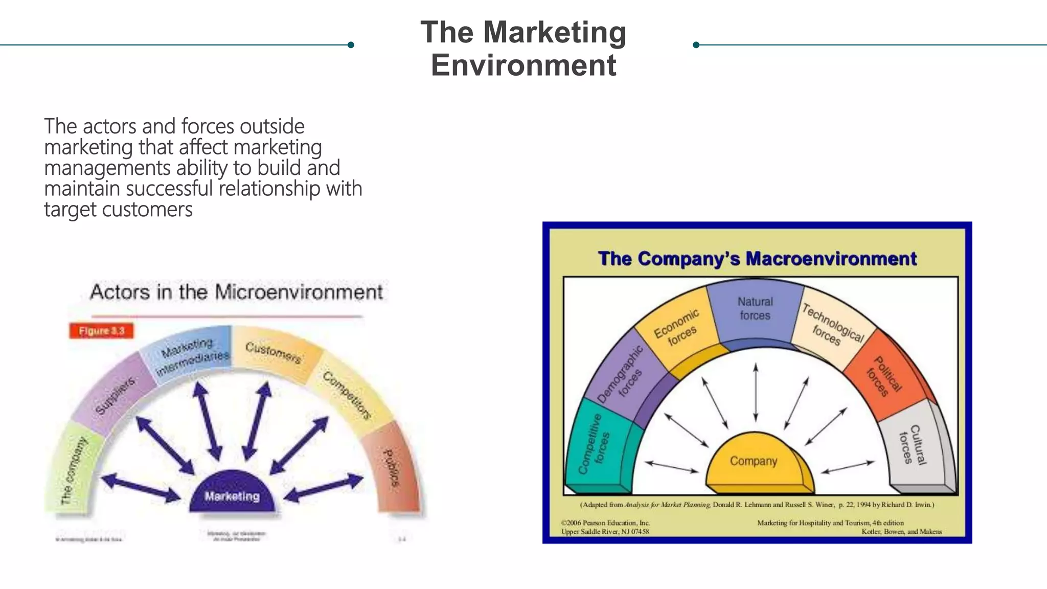 Analyzing marketing environment | PPT