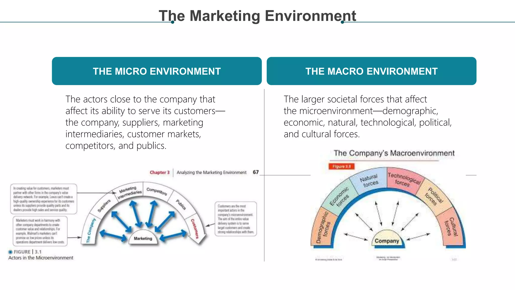 Analyzing marketing environment | PPT