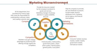 Analyzing marketing environment | PPT