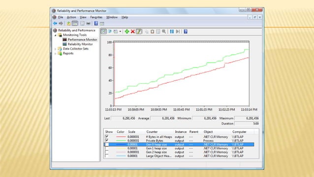 Analyzing memory usage and leaks | PPT Analyzing memory usage and leaks | PPT