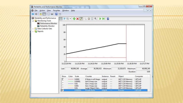 Analyzing memory usage and leaks | PPT Analyzing memory usage and leaks | PPT