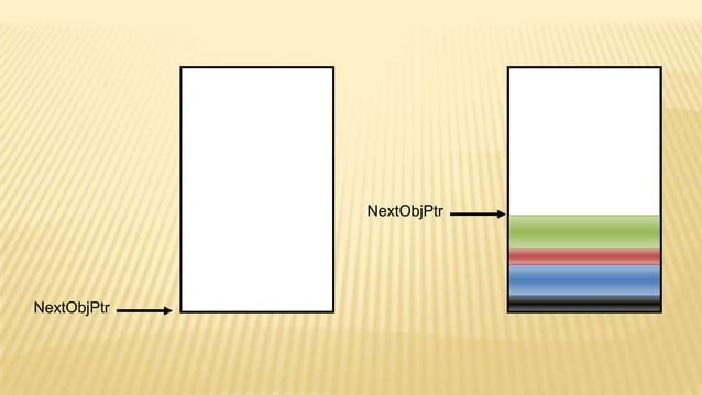 Analyzing memory usage and leaks | PPT Analyzing memory usage and leaks | PPT