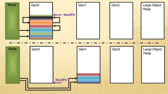 Analyzing memory usage and leaks | PPT Analyzing memory usage and leaks | PPT