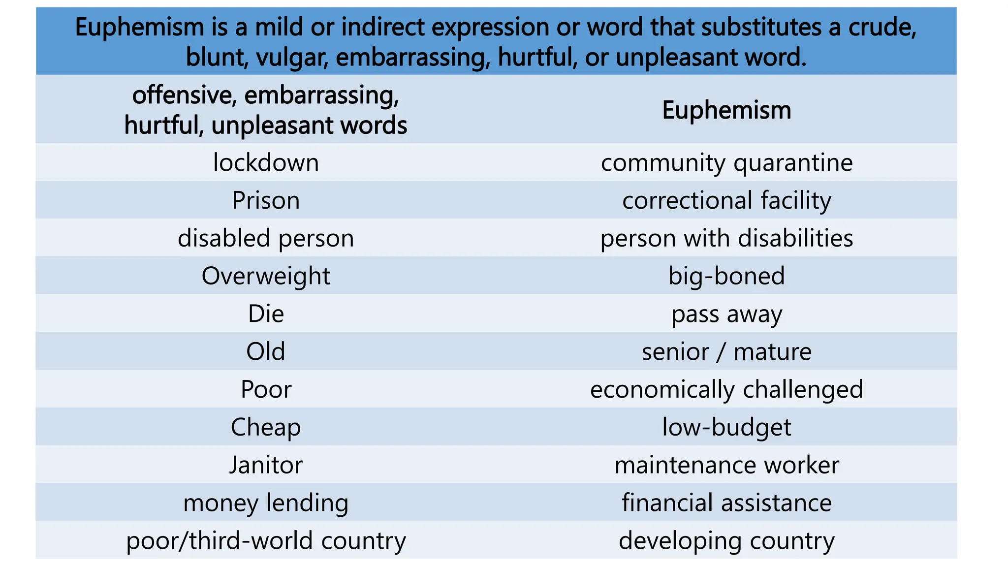 Analyzing Message Conveyed in a Text.pptx