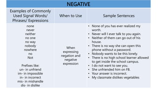 Analyzing Message Conveyed in a Text.pptx