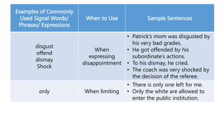 Analyzing Message Conveyed in a Text.pptx