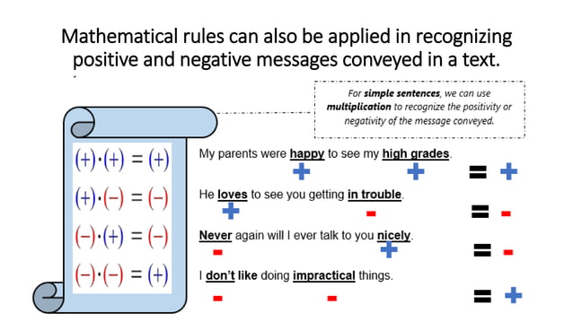 Analyzing Message Conveyed in a Text.pptx | Resume Writing and Advice ...