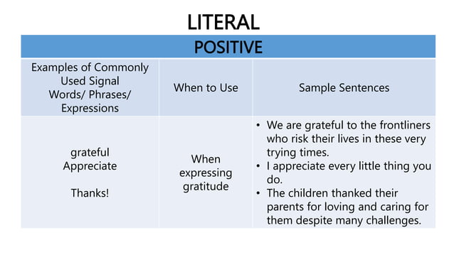 Analyzing Message Conveyed in a Text.pptx | Resume Writing and Advice ...