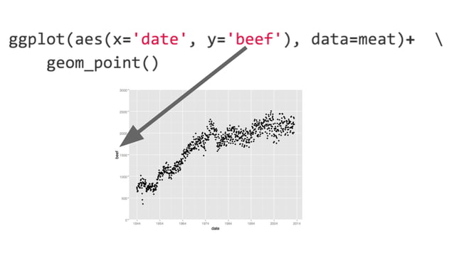 Analyzing mlb data with ggplot | PPT