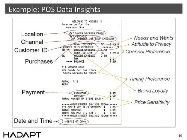 Analyzing Multi-Structured Data | PPT